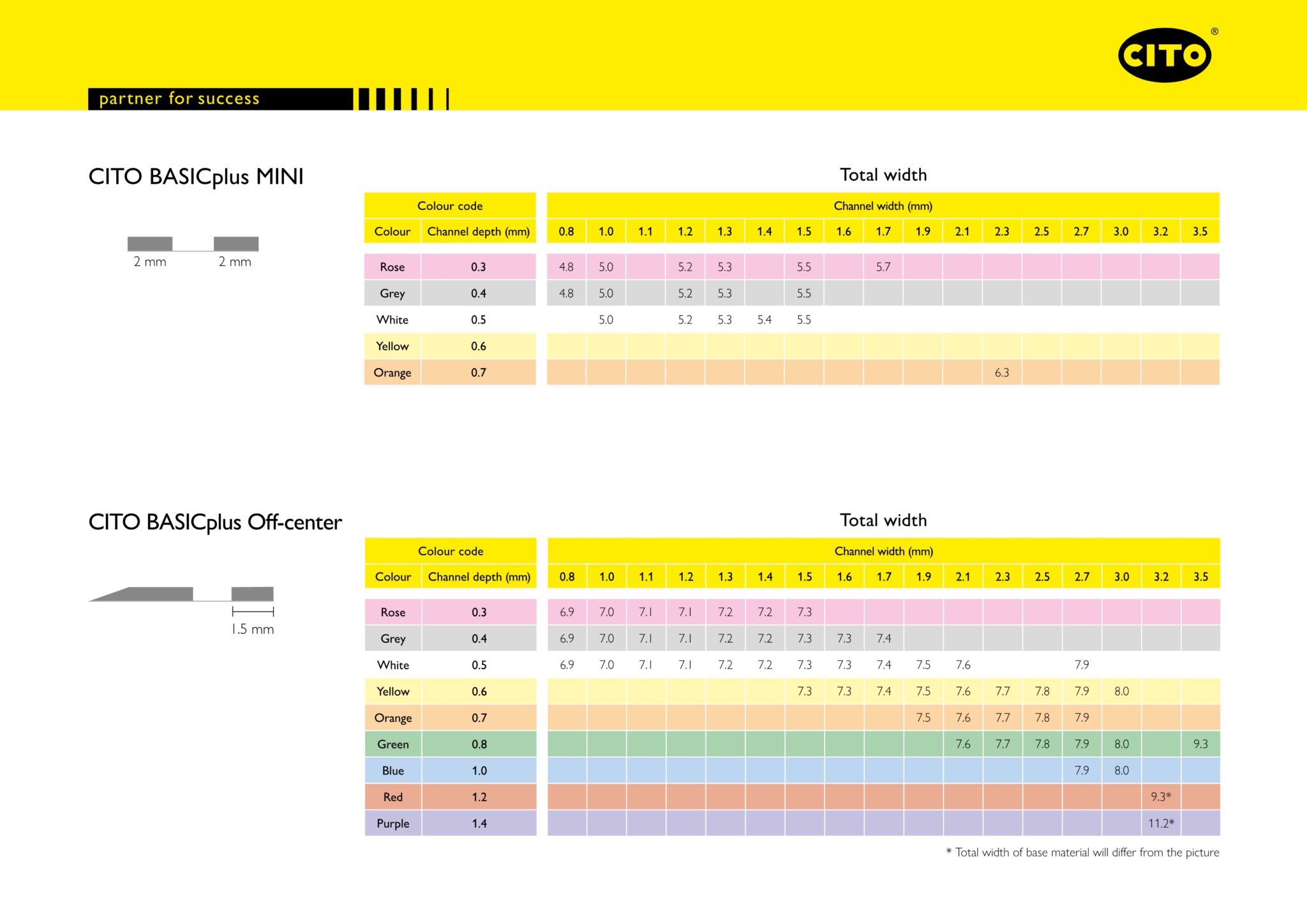 CITO Creasing Matrix – CorroGo e-Commerce