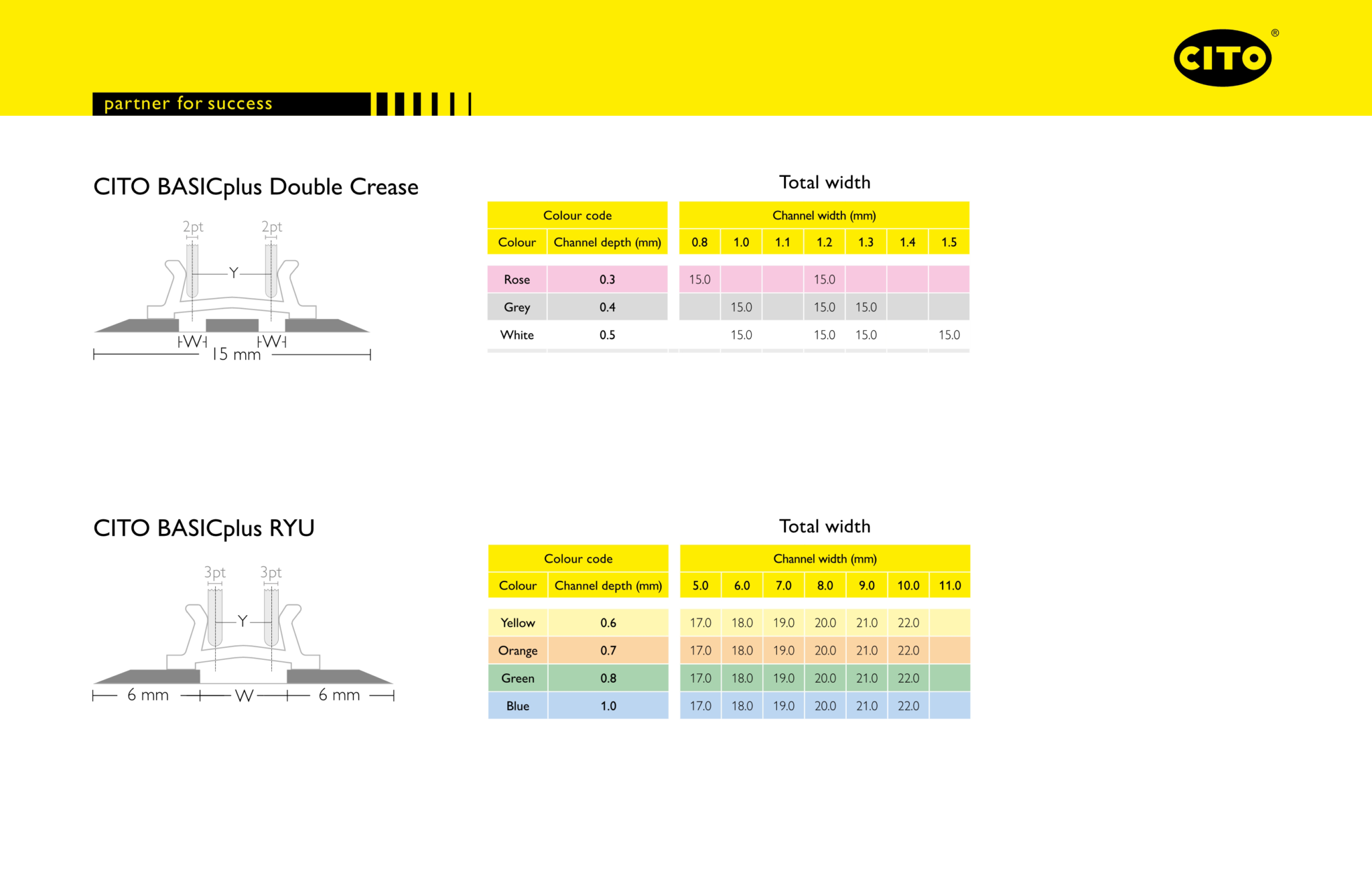 CITO Creasing Matrix – CorroGo e-Commerce