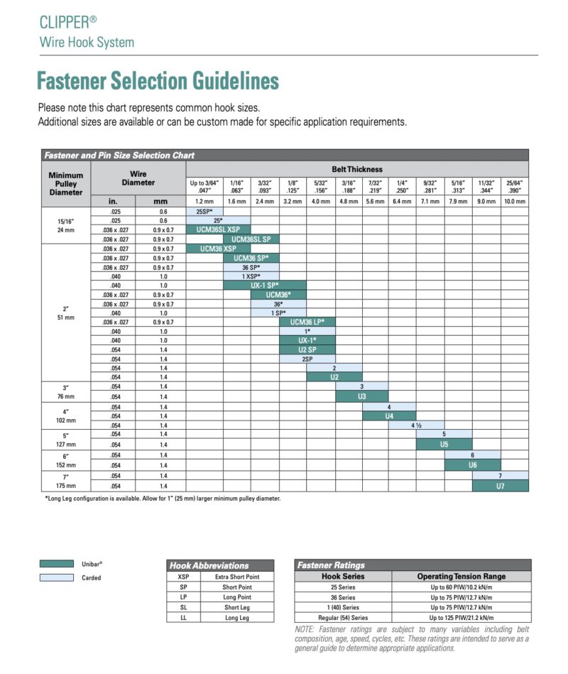 Clipper Unibar Fasteners, Wire Hook for Belt Joint – CorroGo e-Commerce