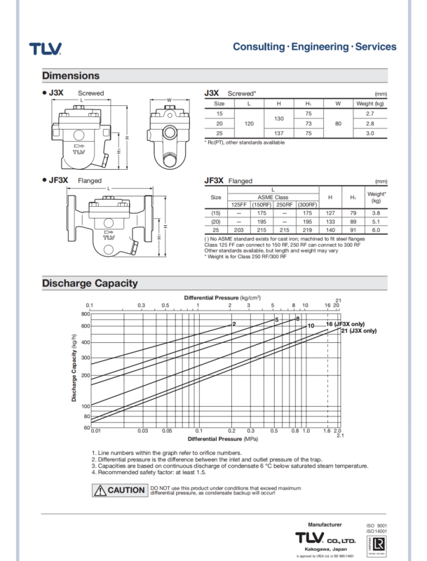 TLV J3X JF3X-10 DN25 PN16 Free Float Steam Trap for 1.8m Single Facer ...