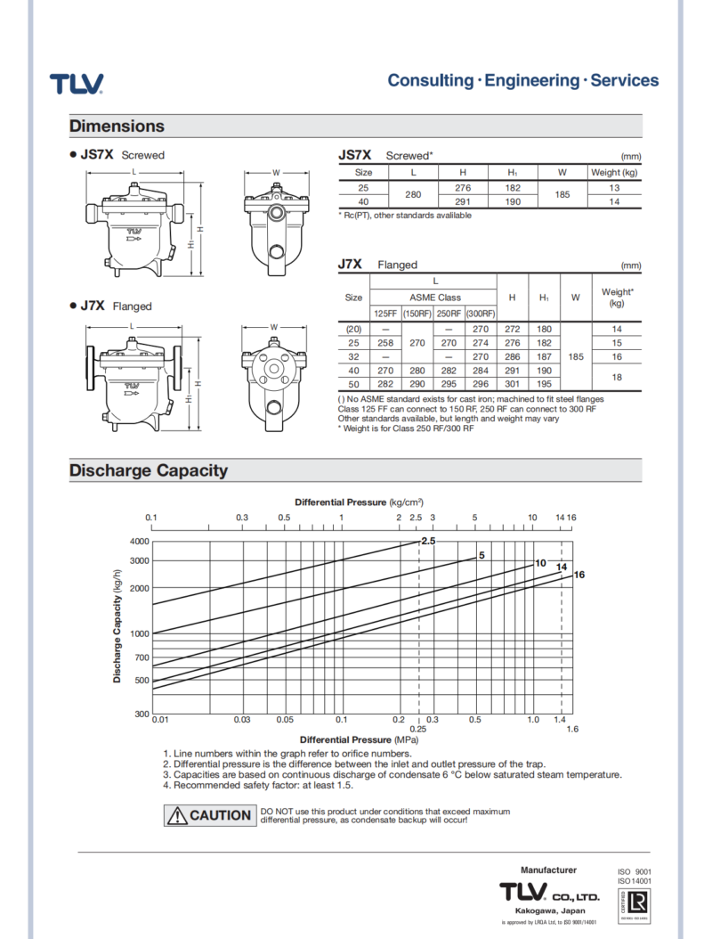 TLV JS7X J7X-10 DN25 PN16 Free Float Steam Trap for Double Facer ...