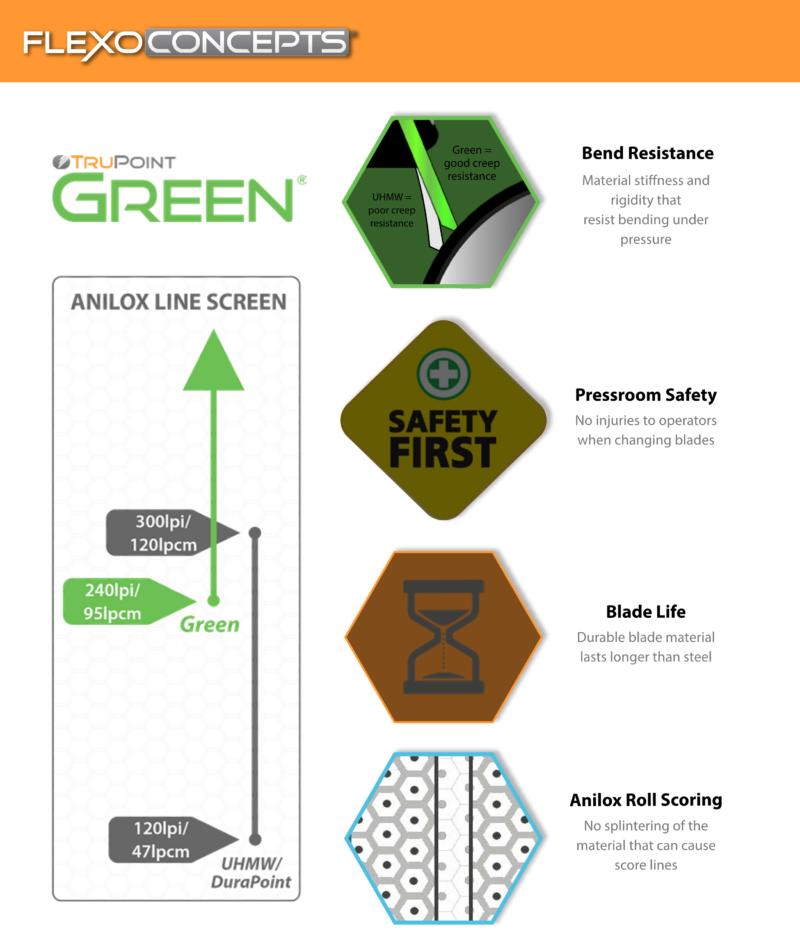 Doctor Blades for Corrugated Printing, Flexo Concepts TRUPOINT – CorroGo e-Commerce